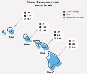 Hawaii Department of Transportation – Blyncsy – Real-time AI Road ...